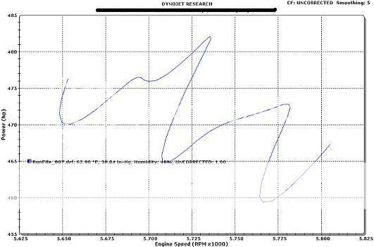 MegaSquirt 1 v3 with MSD dig 6, who's running this combo? - Megasquirt ...